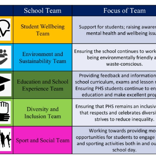 High Five - Pinner High School
